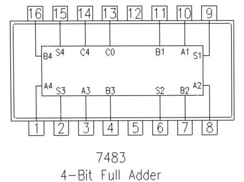 IC TTL - 74LS83