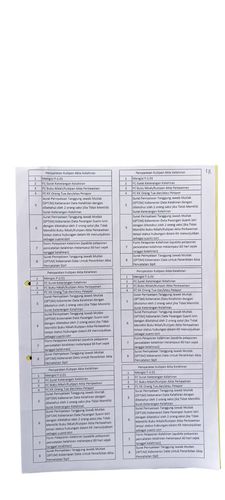 Checklist Persyaratan Kelahiran