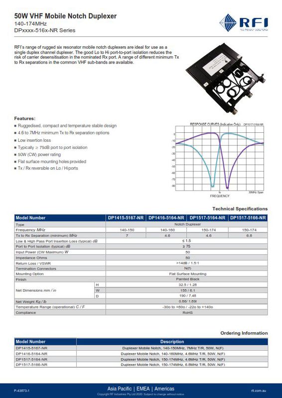 Repeater Accesories - RFI Mobile Duplexer