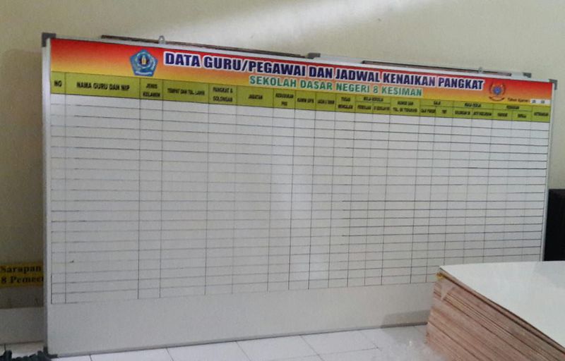Papan DUK besar