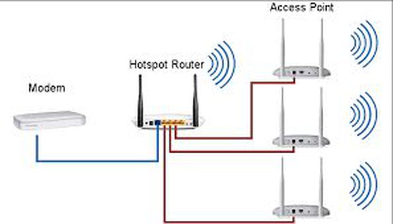Jasa Pemasangan & Setting Router WiFi