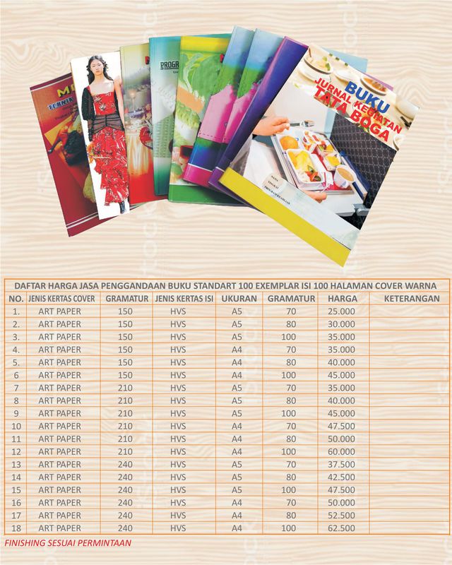 CETAK BUKU COVER AP 210GR - Isi Lembar 80 s.d 100 Lembar - 70Gr 100lbr Bb