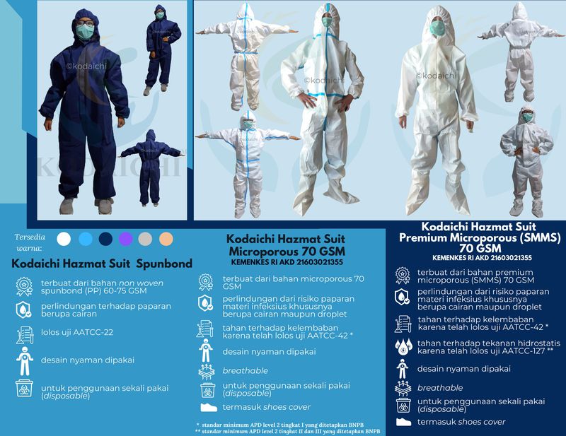 coverall / hazmat APD Spunbound inc cover shoes, 75gsm