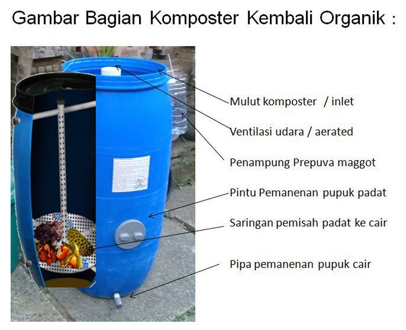 Komposter Organik 90 KG