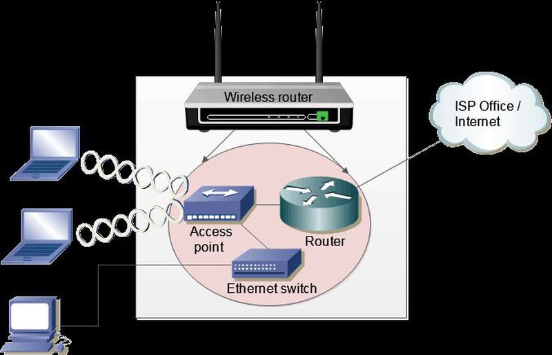 Installasi & Setting Accests Point/Router Standart