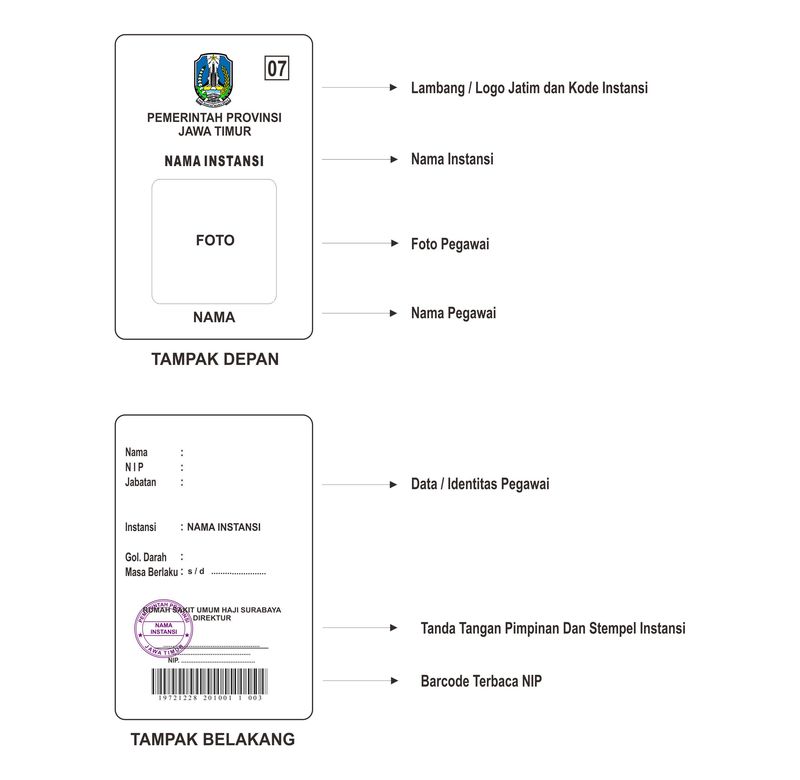 IDCARD RFID MIFARE / KARTU TANDA PENGENAL / KEPLEK RFID MIFARE - CASE ...