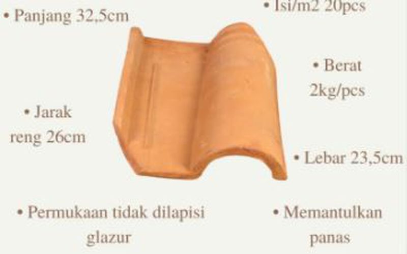 genteng tanah liat merah
