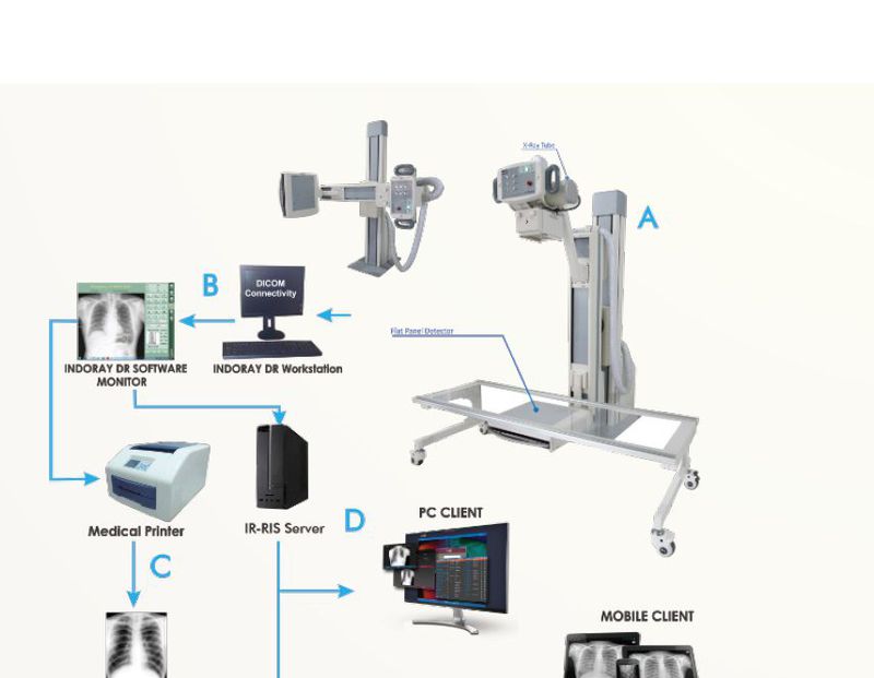 INDORAY Ceiling High Frequency Radiology System / IRC IRC HF