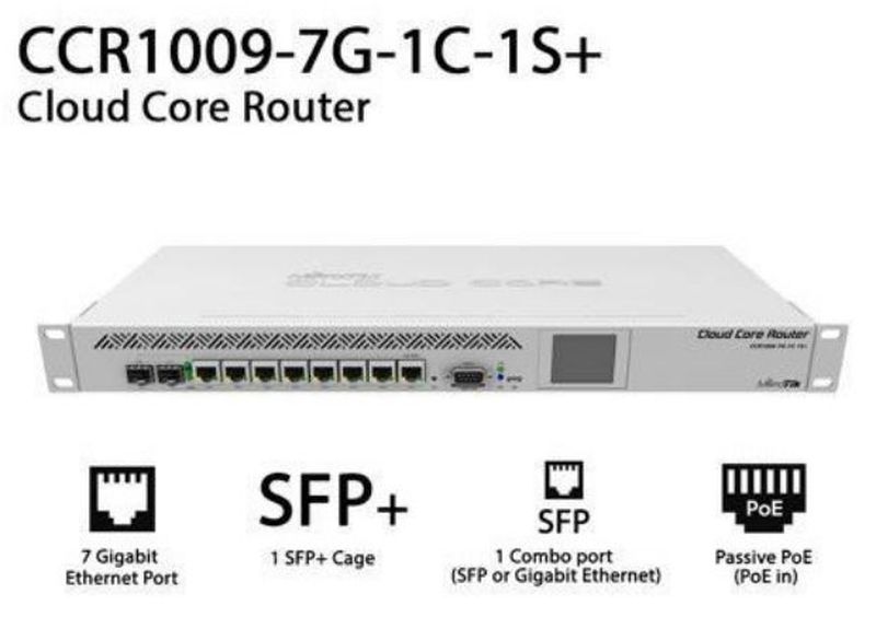 Router