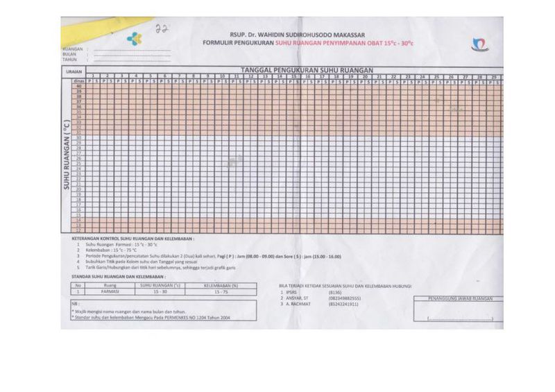 Form pengukur suhu ruangan