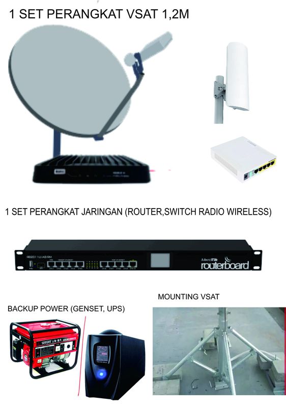Mobile Internet Vsat