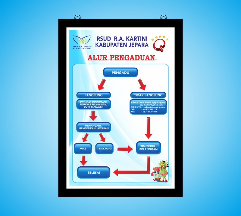 POSTER + PIGURA ALUR PENGADUAN