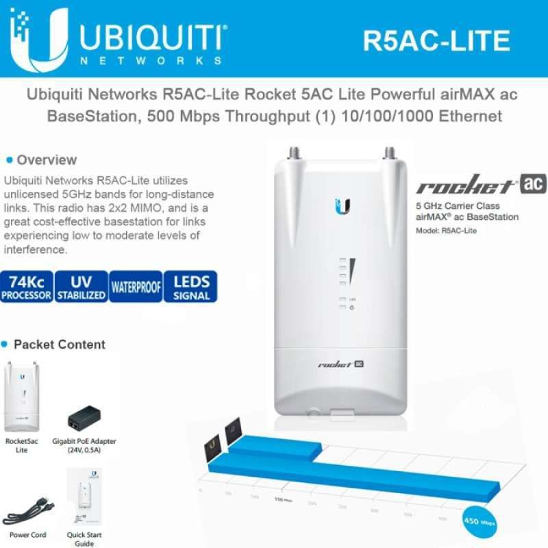 Ubiquiti Rocket M5 AC Lite RM5 AC R5AC-Lite