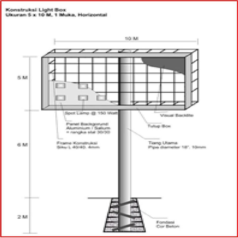 Jasa Pembuatan Billboard