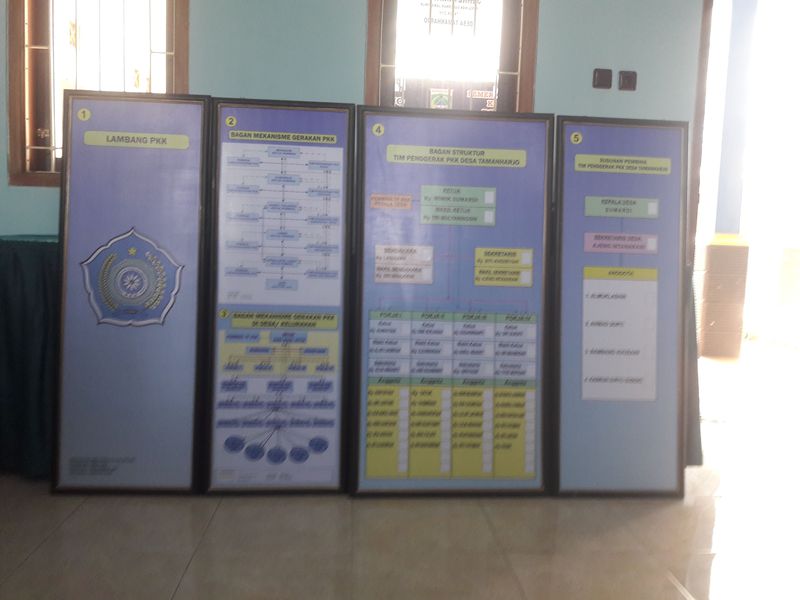 Papan Data Monografi PKK