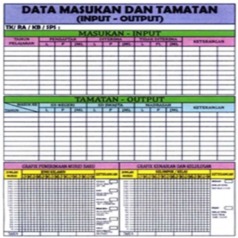 PERLENGKAPAN AKREDITASI PAPAN PROGRAM KERJA TAHUNAN