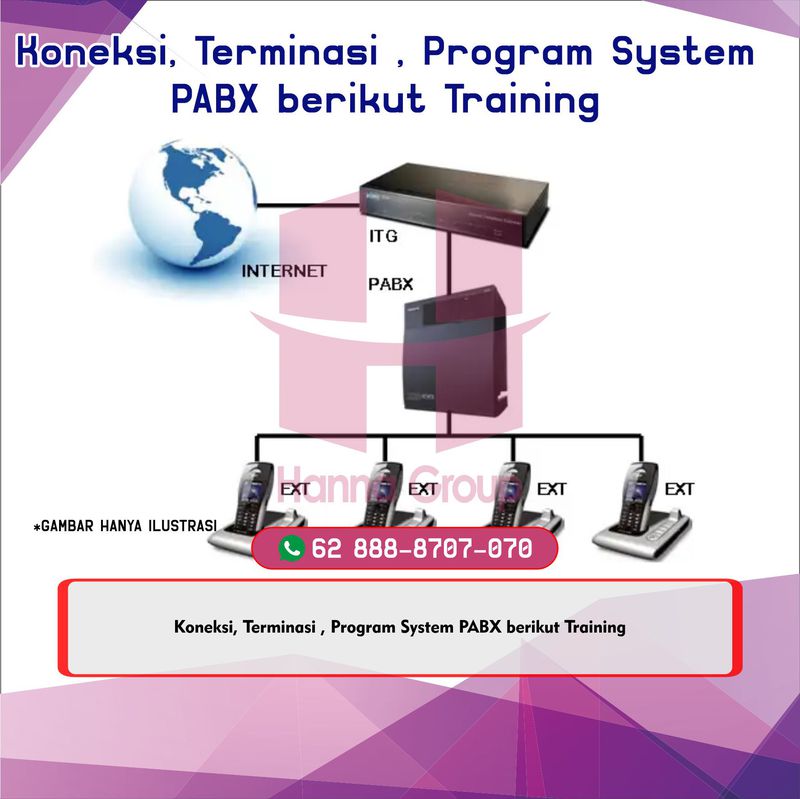 Koneksi, Terminasi , Program System PABX berikut Training