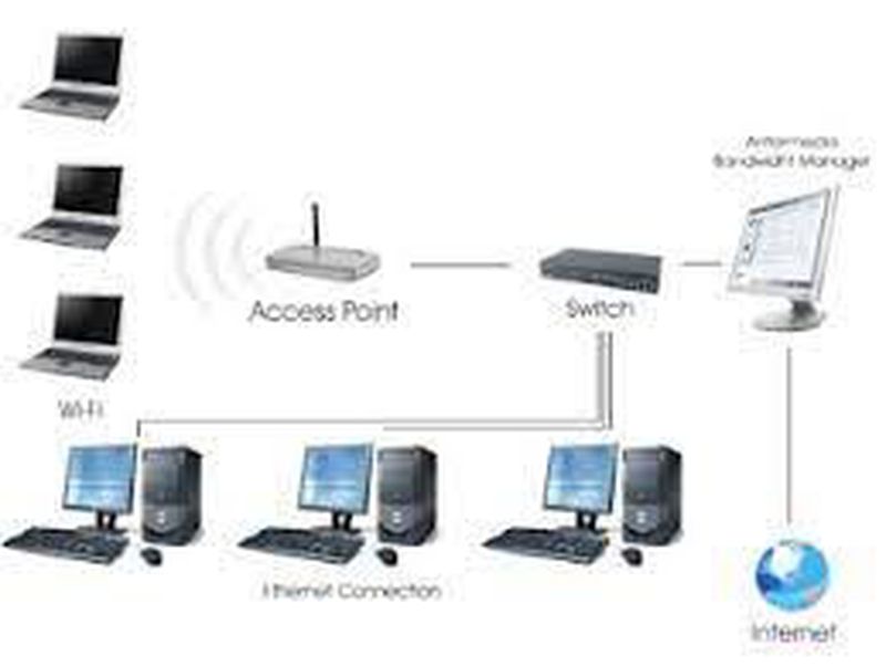 Seting Jaringan, Sharing dan Konekting