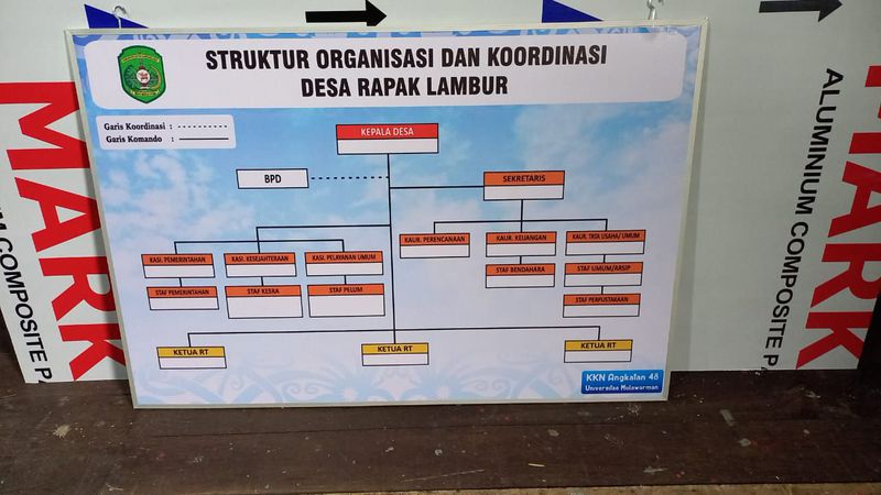 Plang Ukuran 1x2 Meter - Tiang