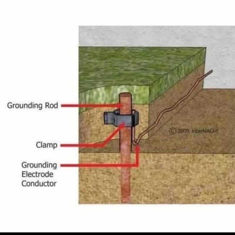 Grouning Rod Besi uk 14mm