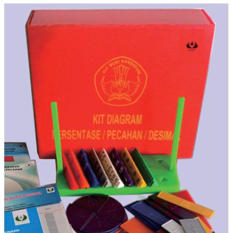 KIT DIAGRAM PRESENTASE/PECAHAN/DESIMAL