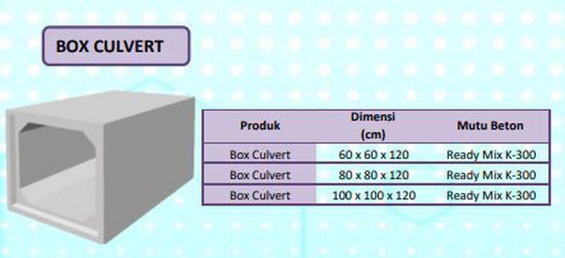 BOX CULVERT - 60 X 60 X 120