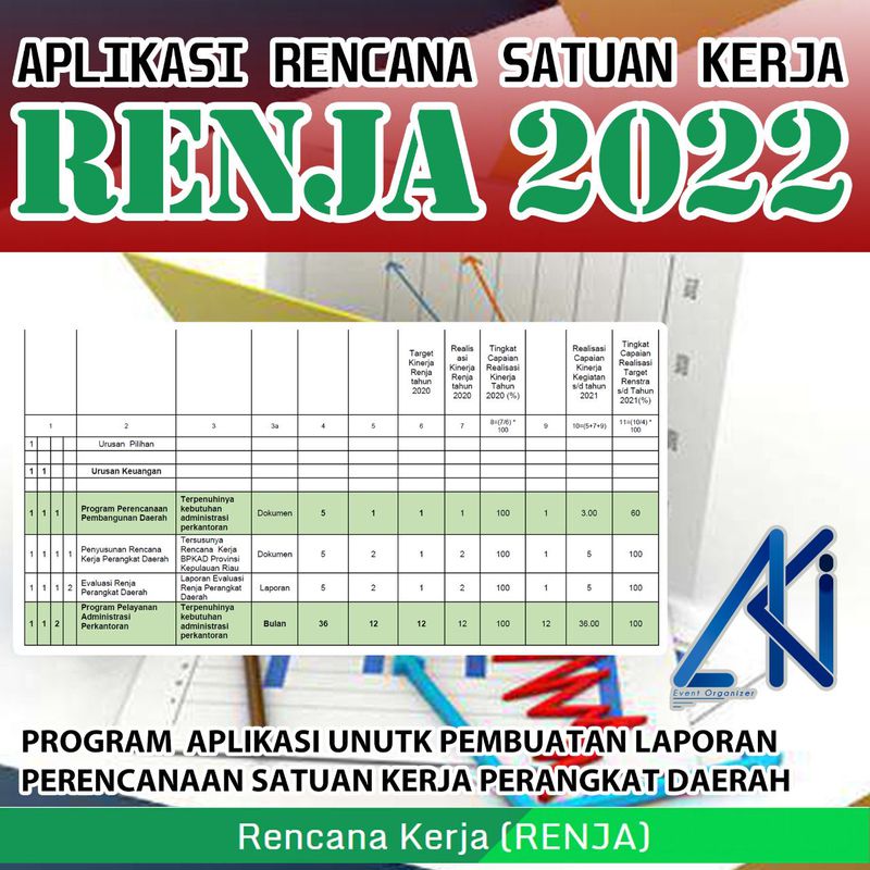 Aplikasi Rencana Satuan Kerja- RENJA 2022