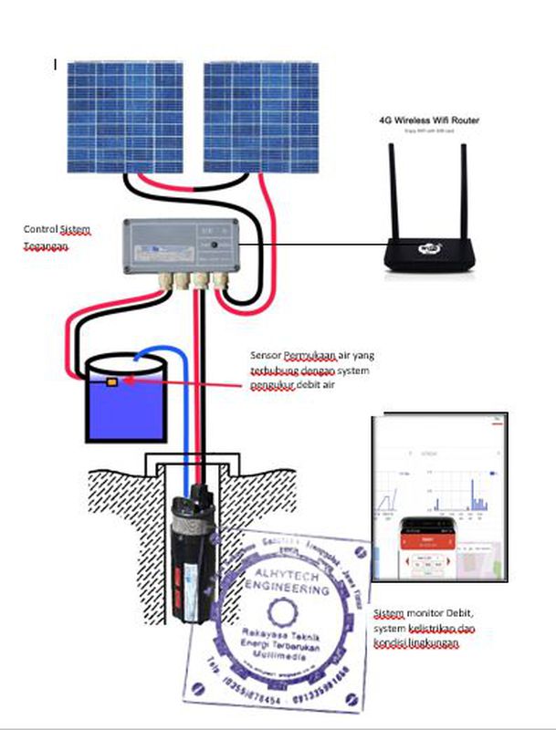 Pompa Air Tenaga Panas Matahari