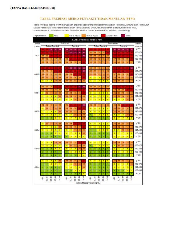 CETAK BROSUR TABEL CHARTA
