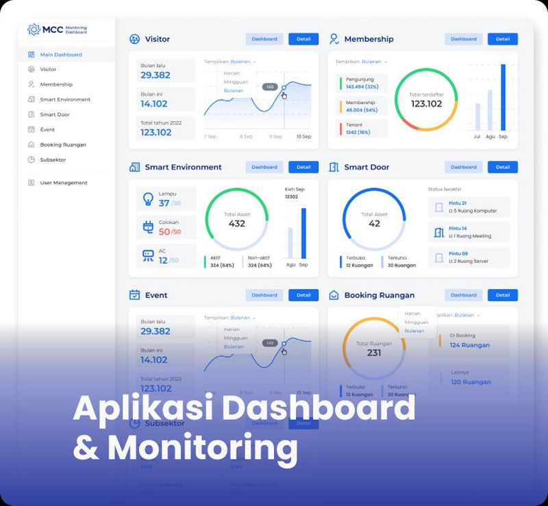Aplikasi Dashboard & Monitoring
