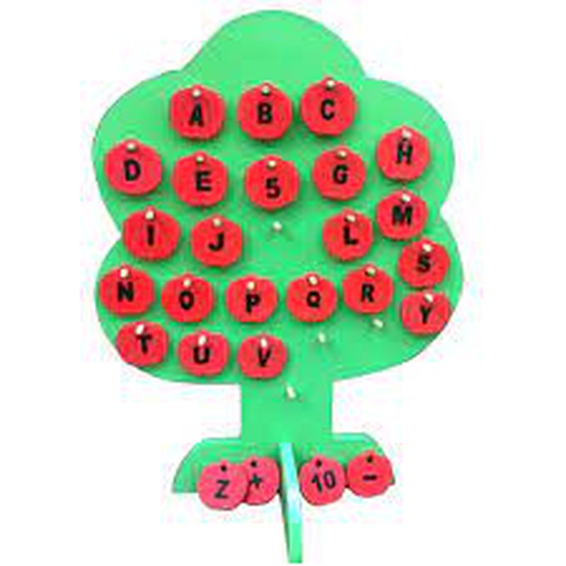 Pohon Alphabet Angka Bolak Balik