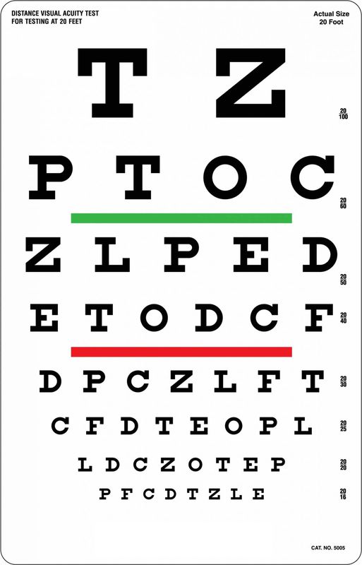 Snellen Chart / Bagan Test Ketajaman Mata /Bahan Banner Abjad 6 6