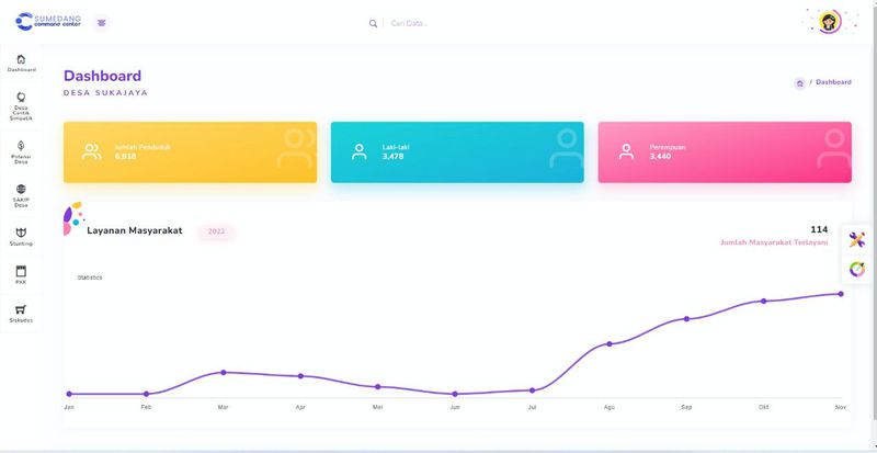 Aplikasi/Sistem Informasi Dashboard Command Centre Desa