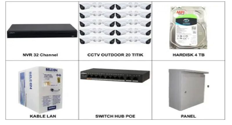 NVR CCTV 32Ch/Outdoor CCTV 20 Ttk/HDD4TB/Switch Hub/Kabel LAN/Panel ...