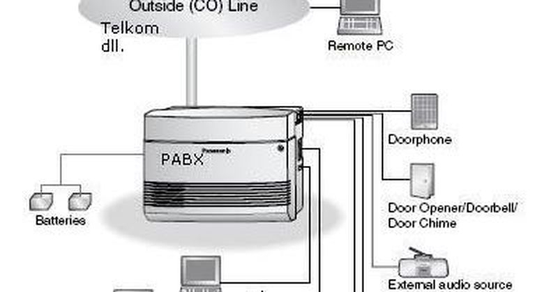 Koneksi Line telkom ke PABX