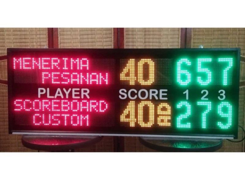 Papan score