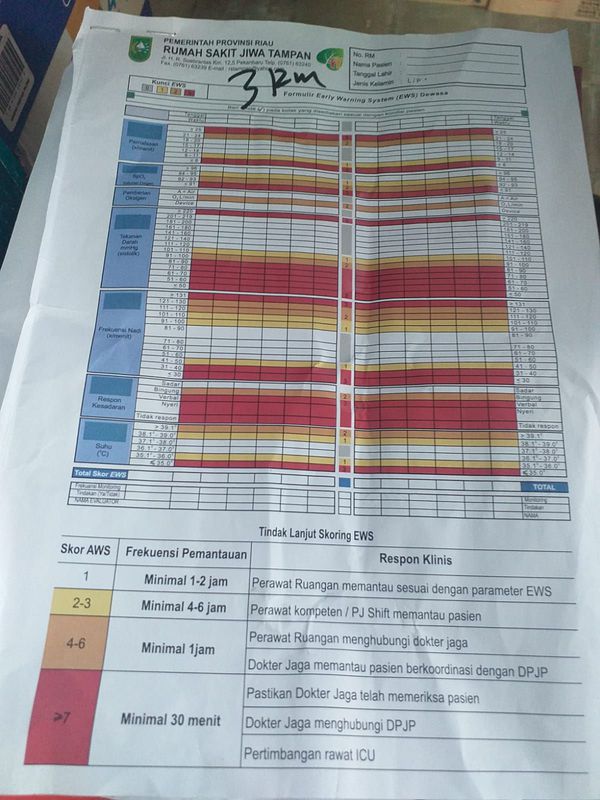 Formulir Early Warning System (EWS) Dewasa