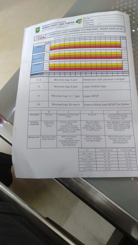 Formulir Early Warning System ( EWS ) Pasien Anak
