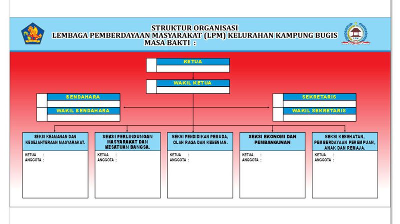 PAPAN STRUKTUR LPM