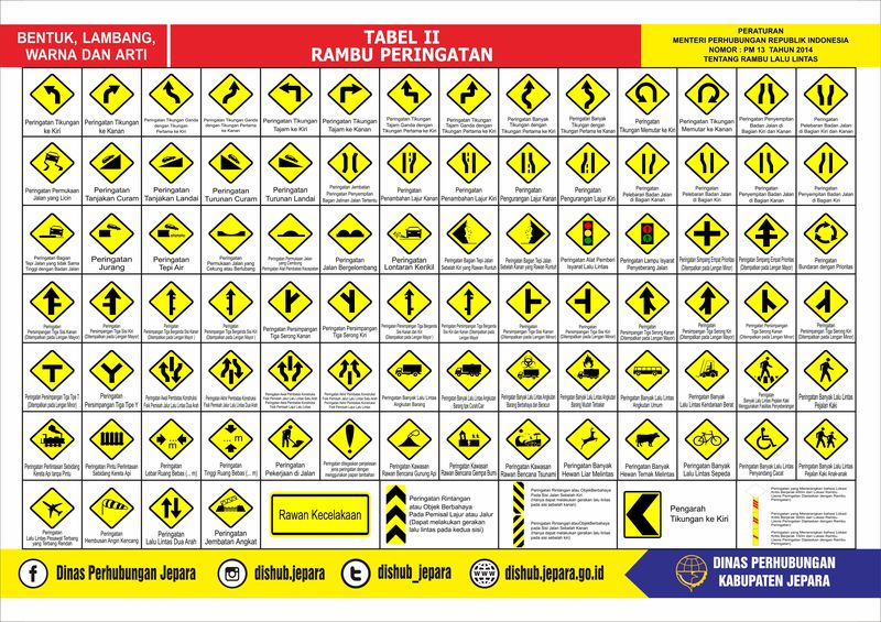 Brosur Dishub Tabel II