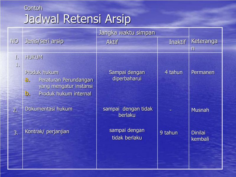Jasa cetak jadwal retensi arsip