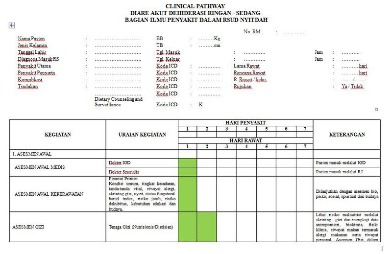 Clinical Pathway Diare Akut RS SS