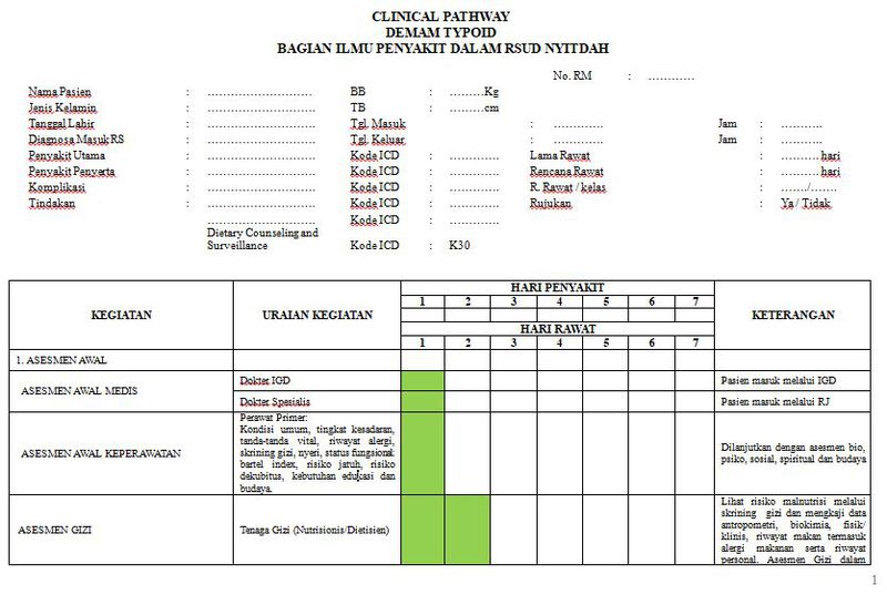 Clinical Pathway Demam Typoid RS SS