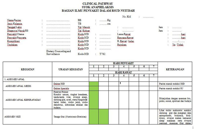 Clinical Pathway Anaphilaksis RS SS
