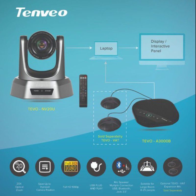 Tenveo Video Conference