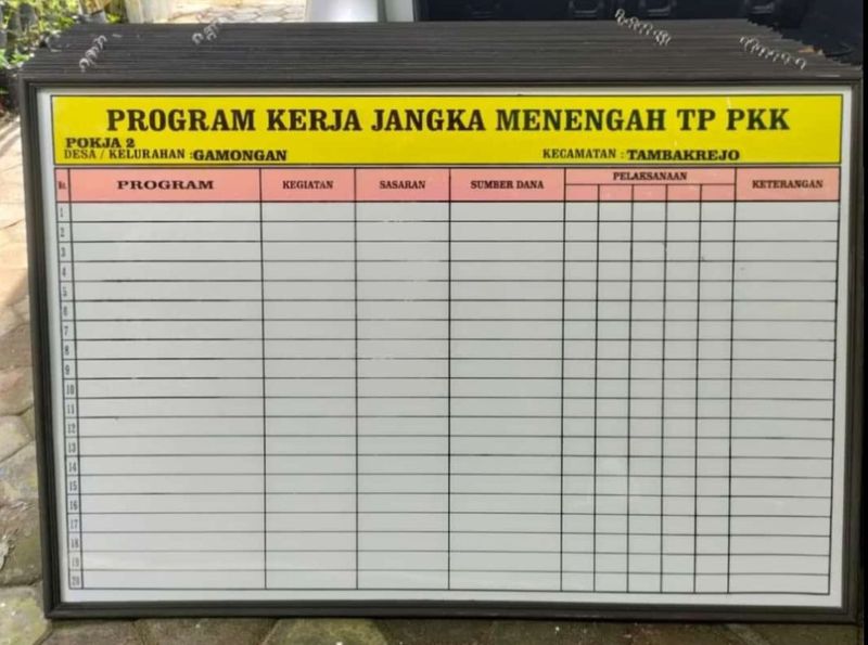 Papan Data Desa/Kelurahan - List Alluminium