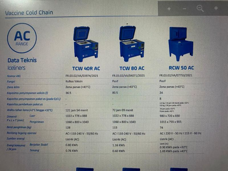Vaccine Refrigrator - Kulkas Vaksin (AC) - TCW 80 AC