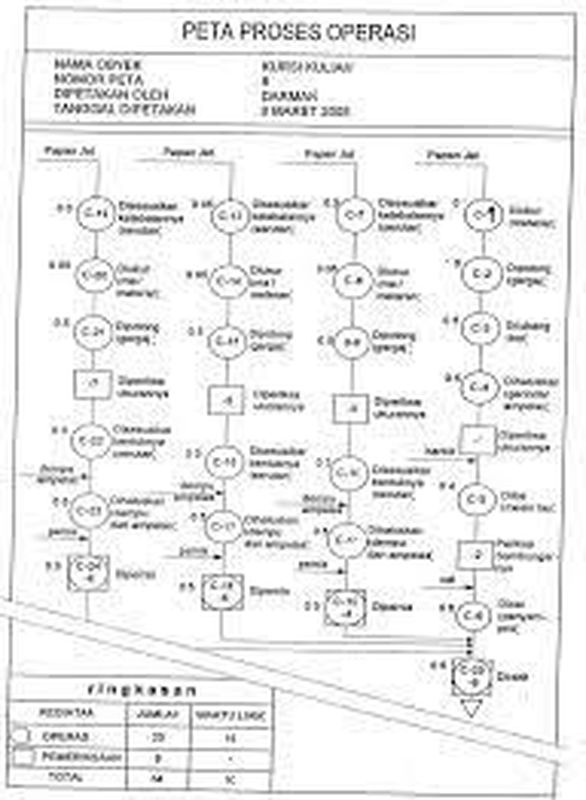 CETAK PETA KERJA UKURAN A0