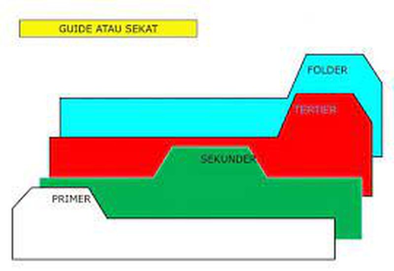 Skat Arsip Kartu Kendali
