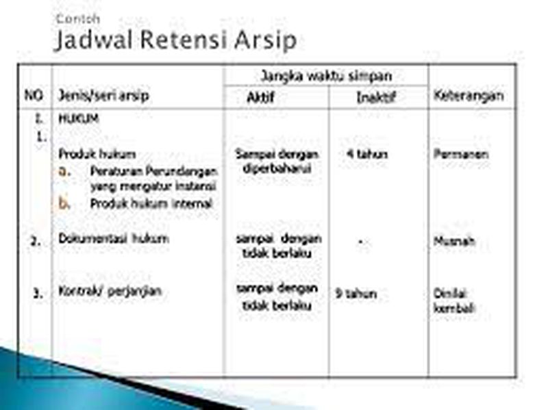 Jasa cetak jadwal retensi arsip